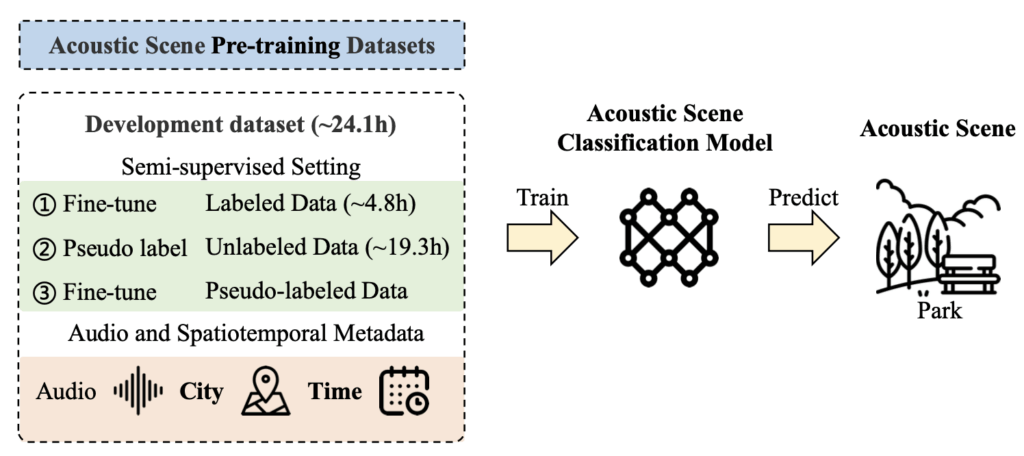 Grand Challenge – APSIPA ASC 2025